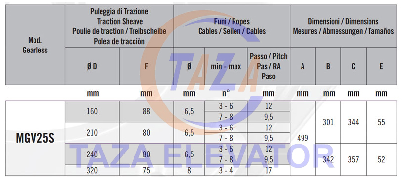 Động cơ MONTANARI MGV25S - ITALIA - Thang máy Taza